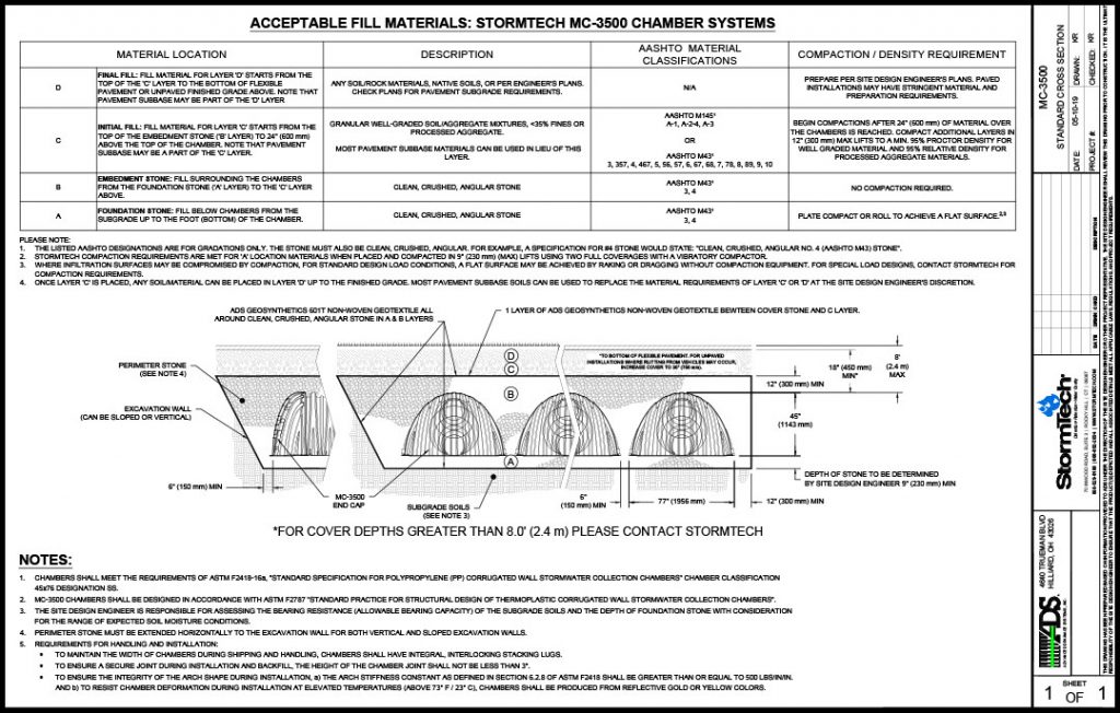 STORMTECH MC-3500 – ADS Apps
