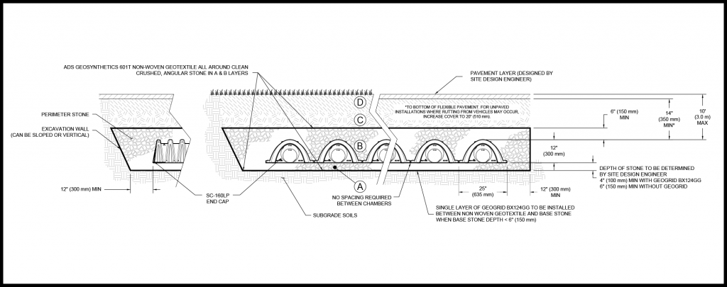 STORMTECH SC-160 – ADS Apps