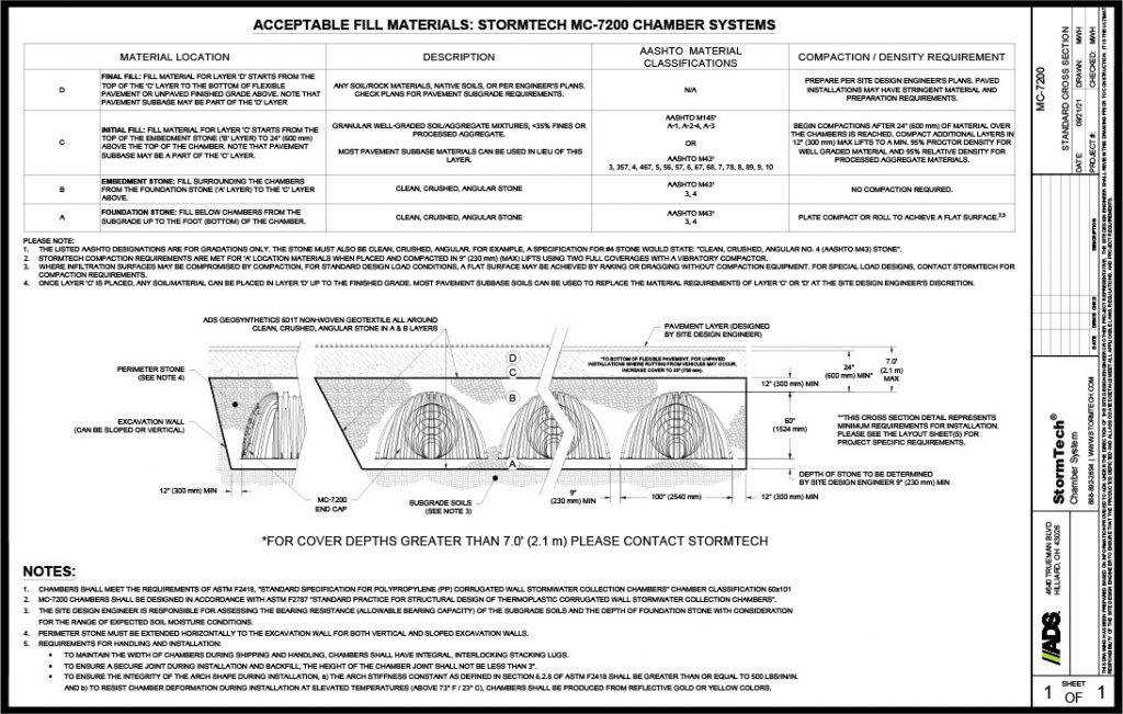 STORMTECH MC-7200 – ADS Apps